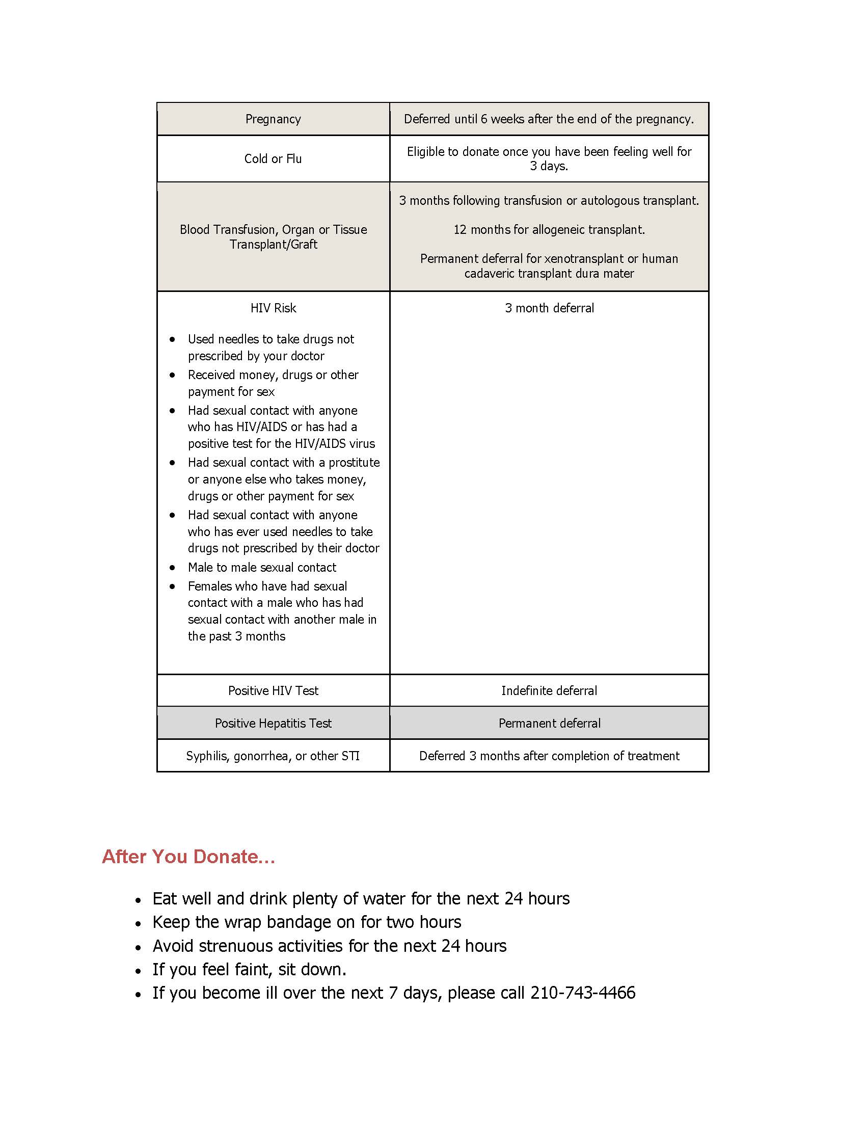 The Pipette Gazette Blood Drives in January and February - The Pipette ...